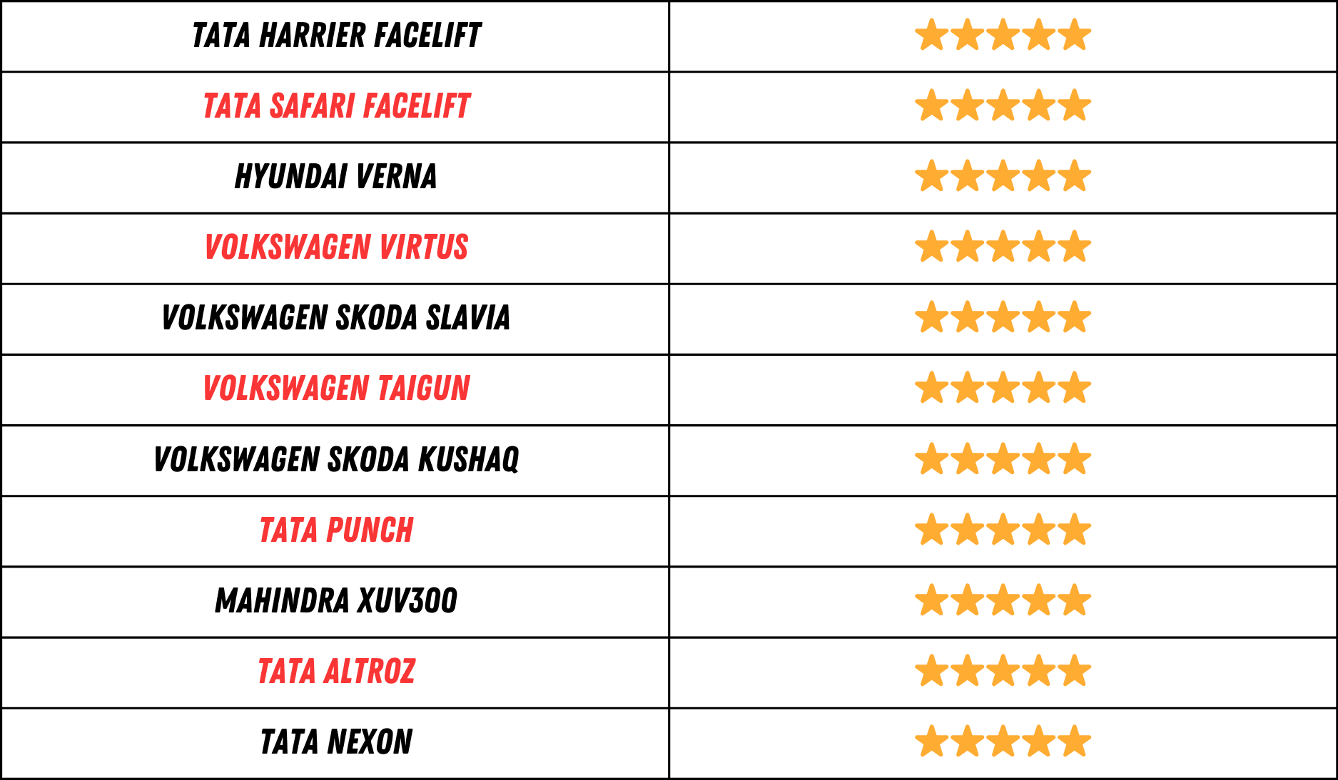 Understanding Global NCAP Ratings -Autonexa