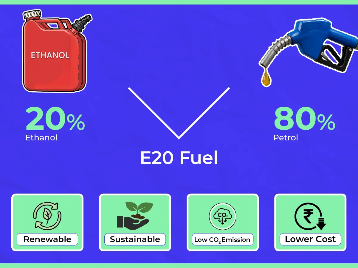 E20 Petrol Myths Busted, Safe Fuel for the Future -Autonexa