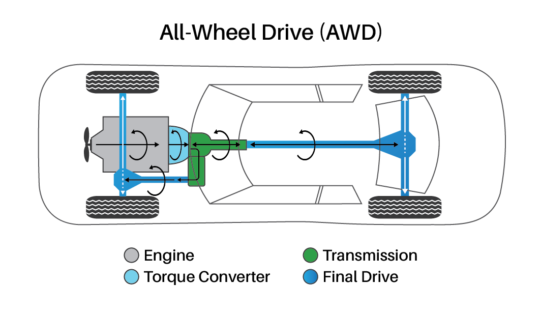 AWD vs 4WD: Understanding the Key Driving Technologies -Autonexa