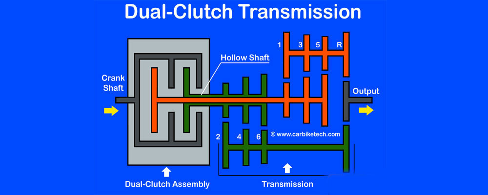 Dual Clutch Transmission (DCT) System With Its Advantages And ...