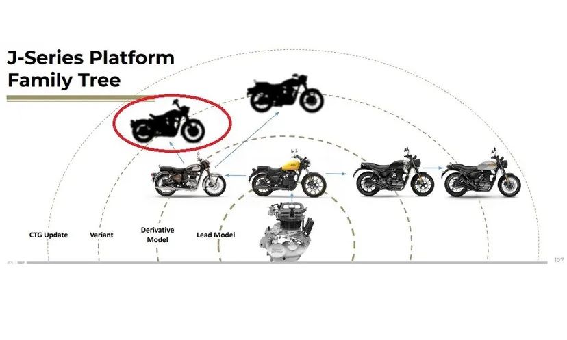 Royal Enfield Bobber 350: Here’s what we know so far -Autonexa