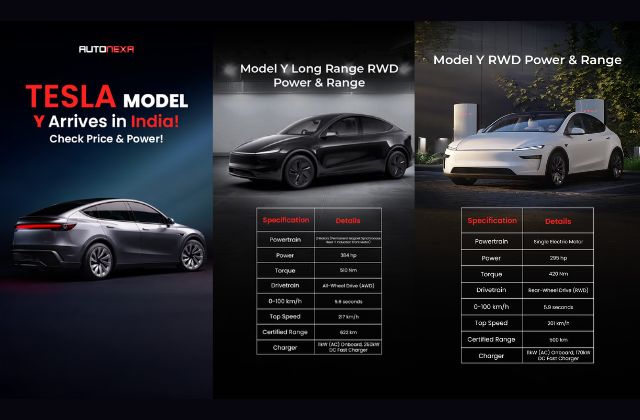 Tesla Model Y launched in India with Price Variants and Specs -Autonexa