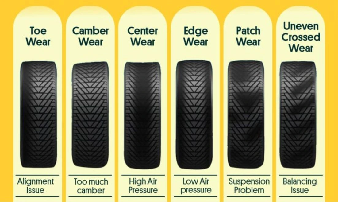 Understanding Tyre Wear and Its Impact on Your Vehicles Life -Autonexa